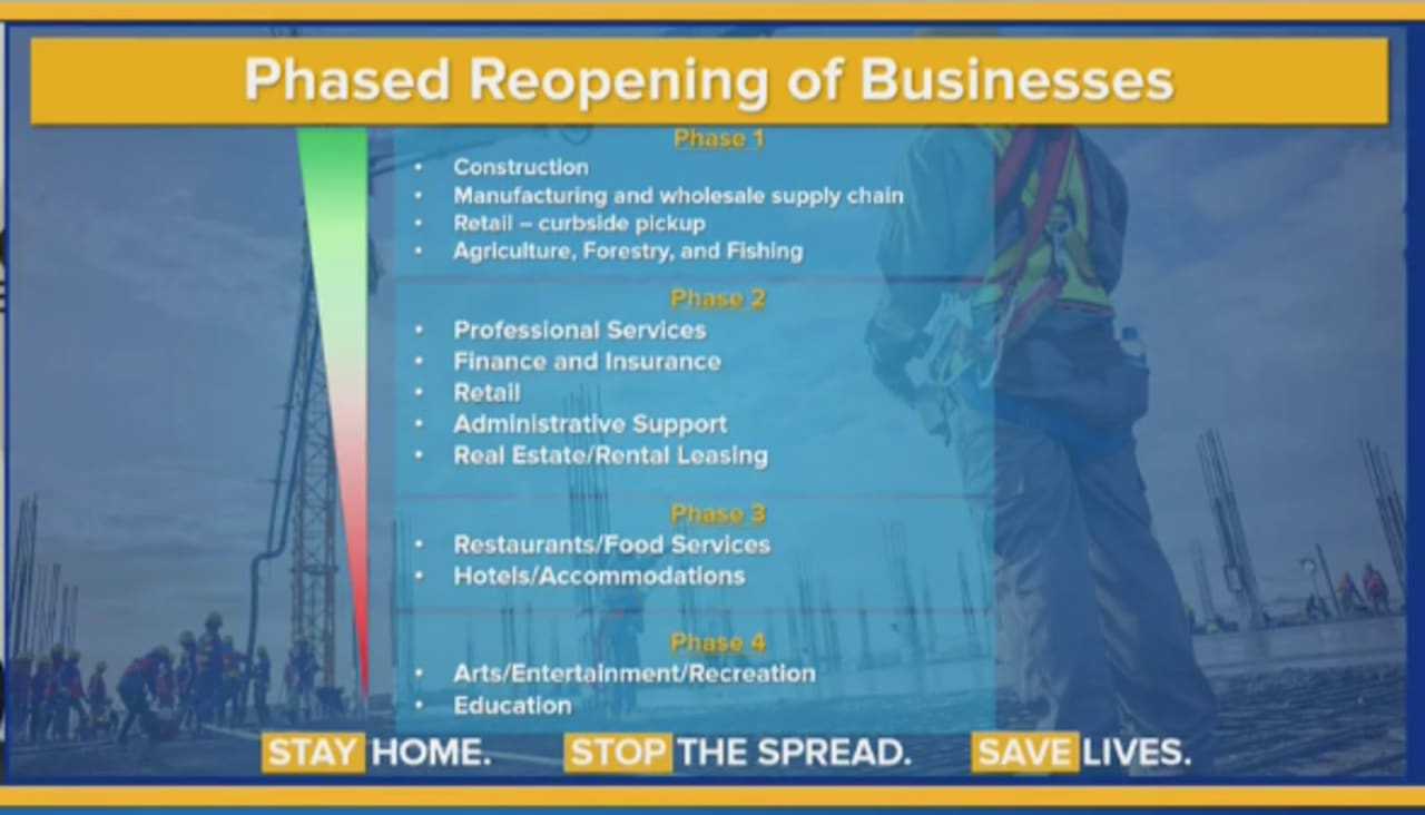 Covid-19: Guidelines Issued For Phase 2 Office Reopenings | Nassau ...