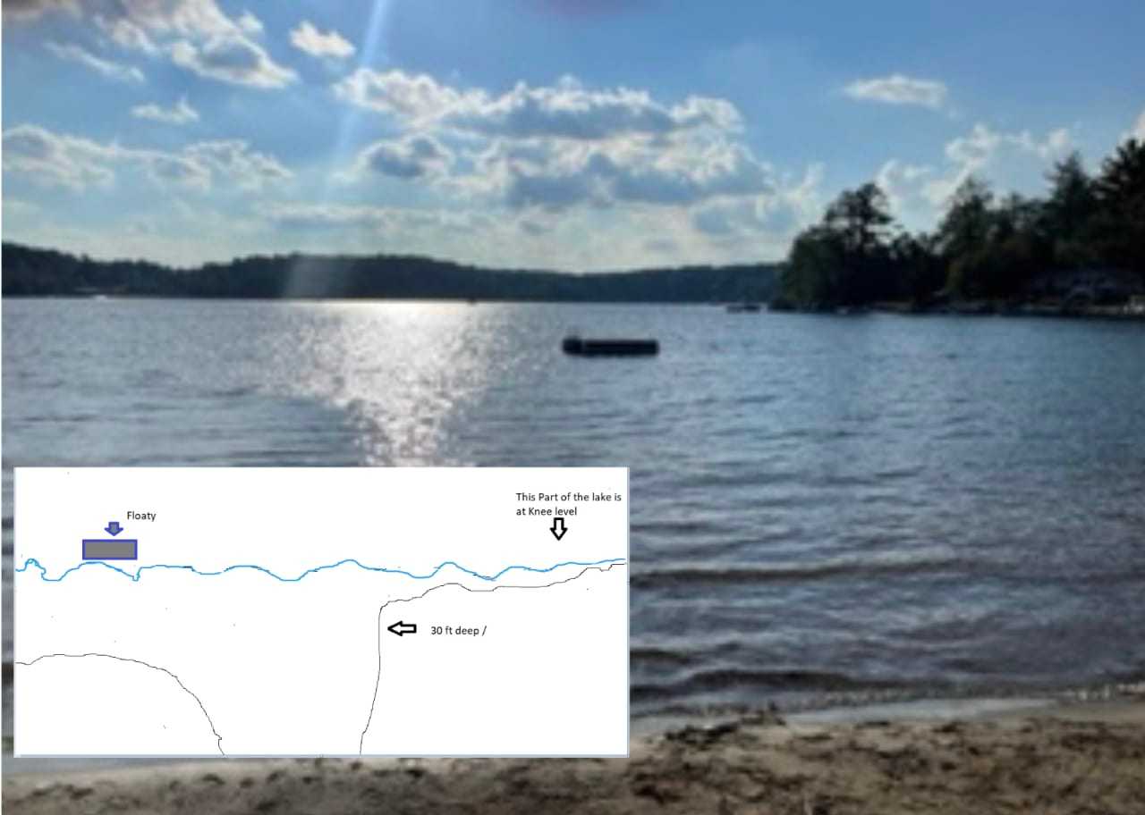 Second Person Dies After Family Members Pulled From White Lake In ... Second Person Dies After Family Members Pulled From White Lake In ...