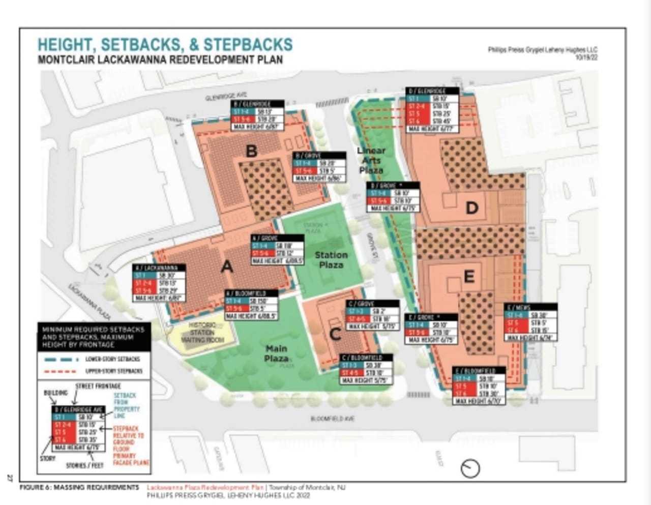 Major Redevelopment Plan For Montclair's Lackawanna Plaza Revealed | Essex Daily Voice