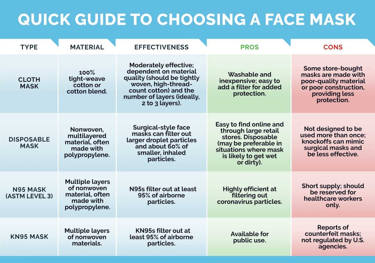 Should You Be Double Masking? The Reasons Why Wearing Two Masks May Be ...